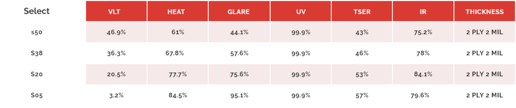 Black Armor Select Car Window Film Information | Universal Tint ...