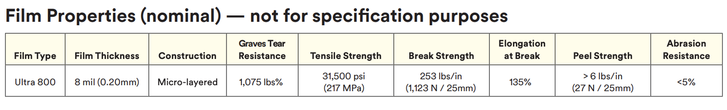 3M Ultra Series 800 Window Film Information | Universal Tint ...
